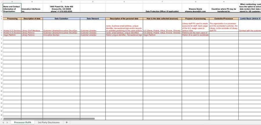 PRIV-27 Record of Processing Activities