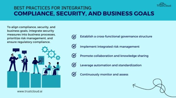 Aligning business goals with compliance and security for successful ...