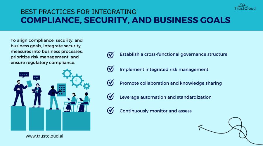 Aligning business goals with compliance and security for successful ...
