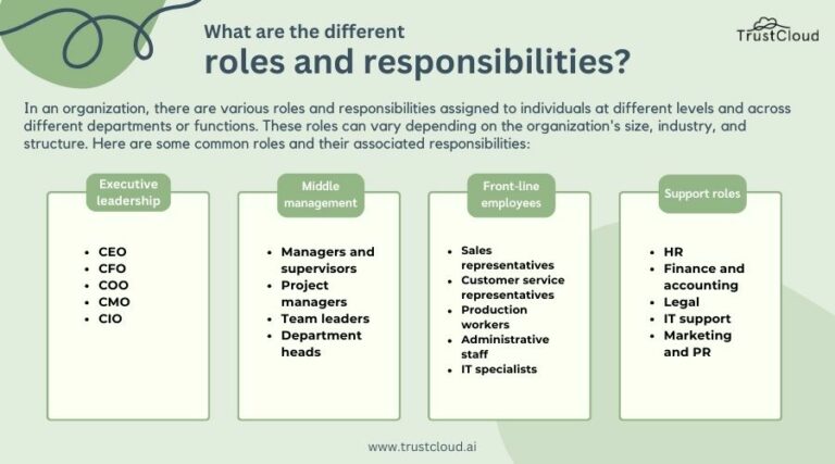 Clear roles and responsibilities for better collaboration in 2025