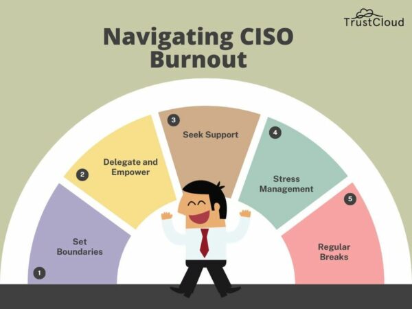 CISO Burnout Explained | Causes, Signs & Solutions in 2026