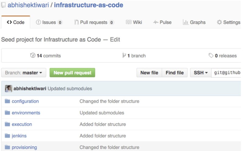 INFRA-10 Infrastructure as Code