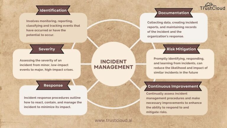 What is a security incident & how to report it | Step-by-step guide for ...