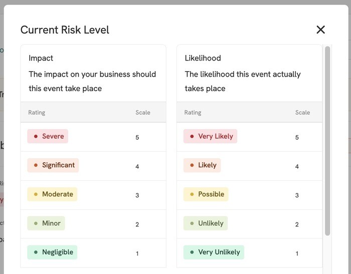 Inherent Risk Scoring