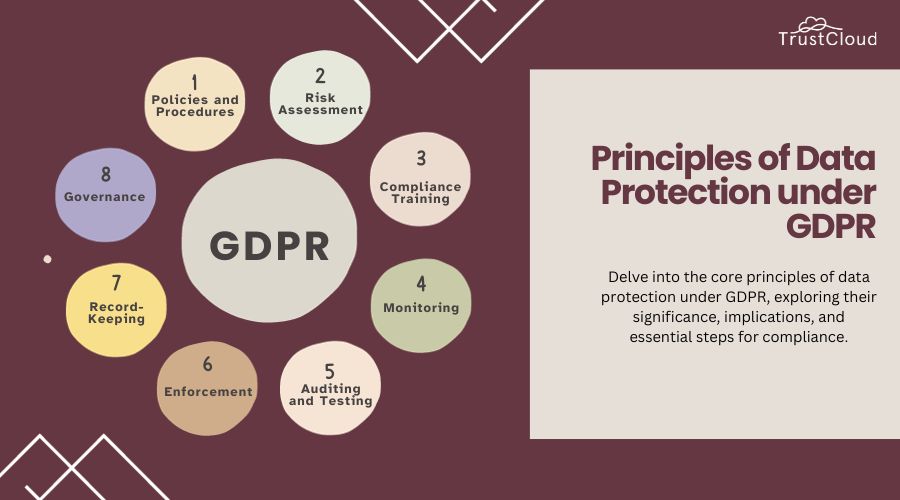 GDPR 7 Principles Explained: Complete Compliance Guide