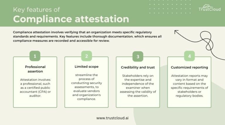 Compliance Certification vs Attestation: What is the difference?