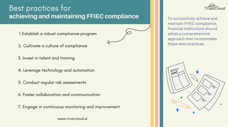 FFIEC compliance requirements (2025): A guide for financial institutions