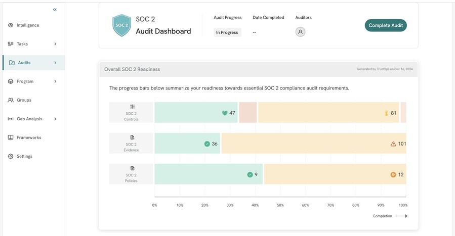 Audit Dashboard - TrustOps