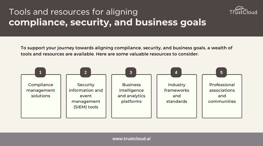 Aligning business goals with compliance and security for successful ...