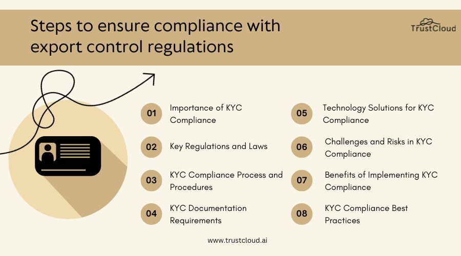 KYC compliance made simple: Your practical 2026 guide