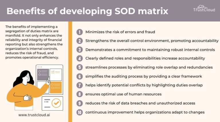 Segregation of duties matrix: A powerful GRC tool to use in 2025