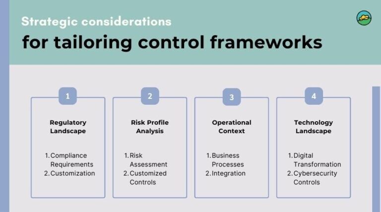 Customized control frameworks: 5 strategies to meet your industry's ...