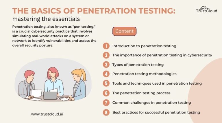 Master penetration testing: A powerful security essential for 2025