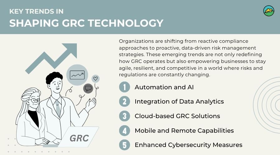 The evolution of GRC technology: key trends shaping 2024 and beyond
