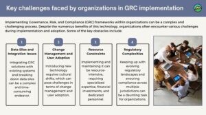 The evolution of GRC technology: key trends shaping 2024 and beyond