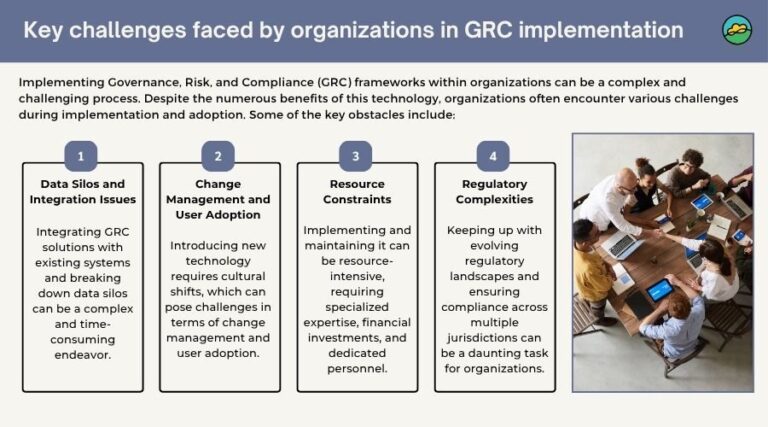 The evolution of GRC technology: key trends shaping 2024 and beyond
