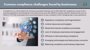 Heightened Regulatory Scrutiny: How to Meet Compliance Demands in 2024