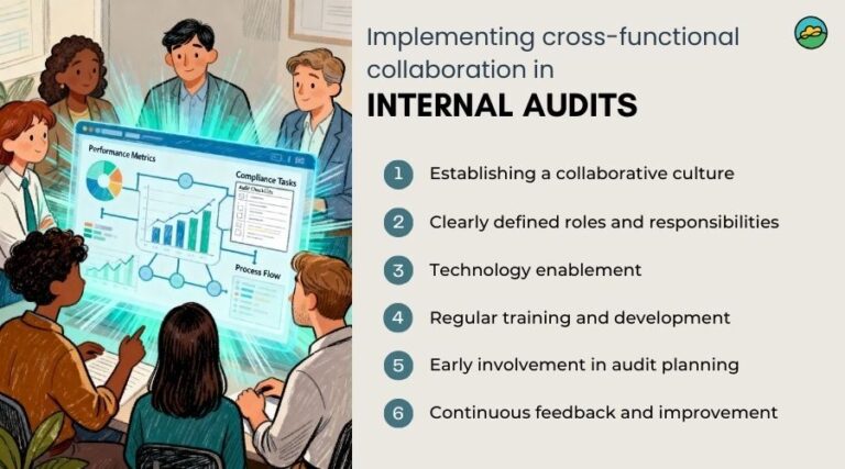 Cross-functional collaboration in internal audits: A path to enhanced ...