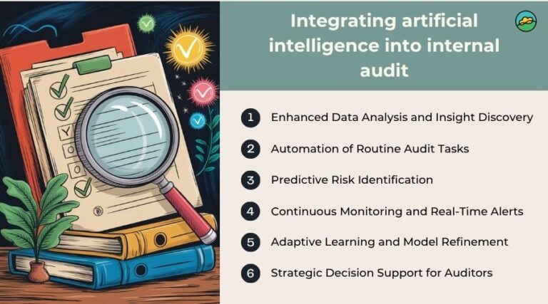 Internal audit innovations: Transform your compliance process in 2026
