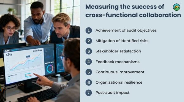 Cross-functional collaboration in internal audits: A path to enhanced ...