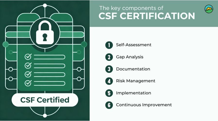 What is CSF Certification: 6 benefits