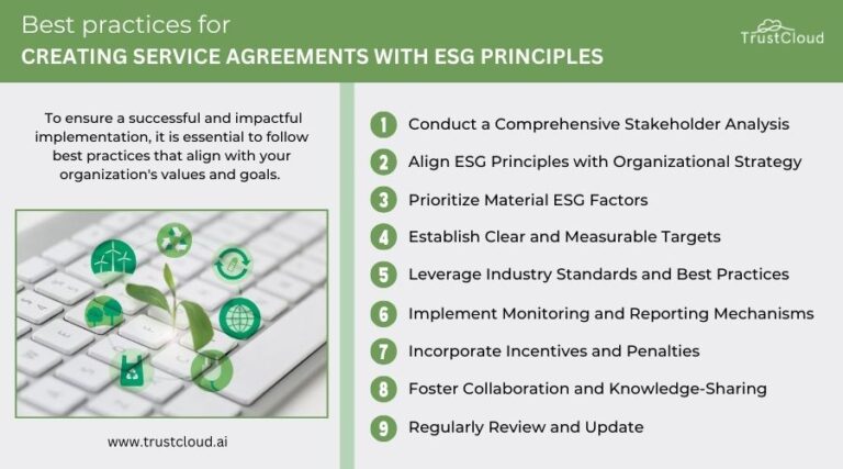 From SLAs to ESG: Embedding responsibility in service agreements in 2025
