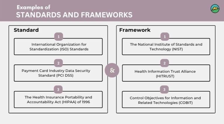 Standard vs Framework vs Laws vs Regulations: 6 Key differences
