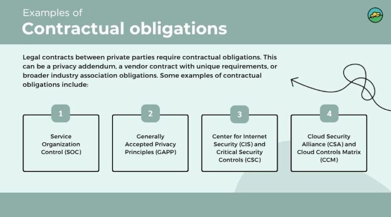 Standard vs Framework vs Laws vs Regulations: 6 Key differences