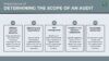 Scope of an audit: 7 factors to consider