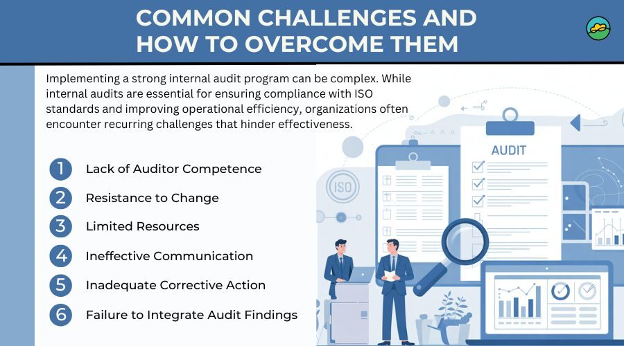 ISO Standards and their Internal Audit (IA) requirement in 2025