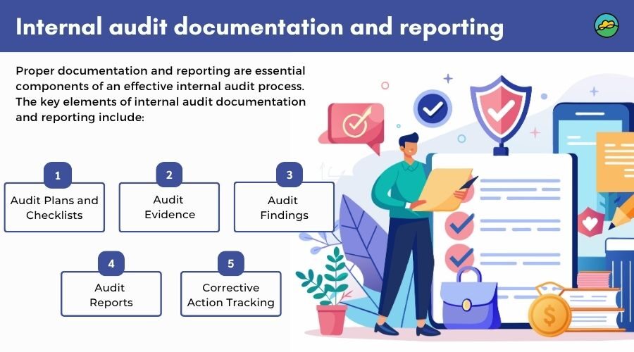 ISO Standards and their Internal Audit (IA) requirement in 2025
