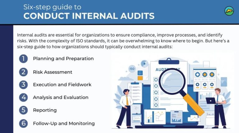 ISO Standards and their Internal Audit (IA) requirement in 2025