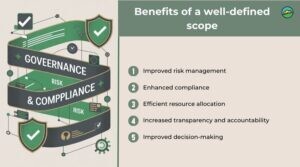 What is a scope in compliance and why it matters in 2025