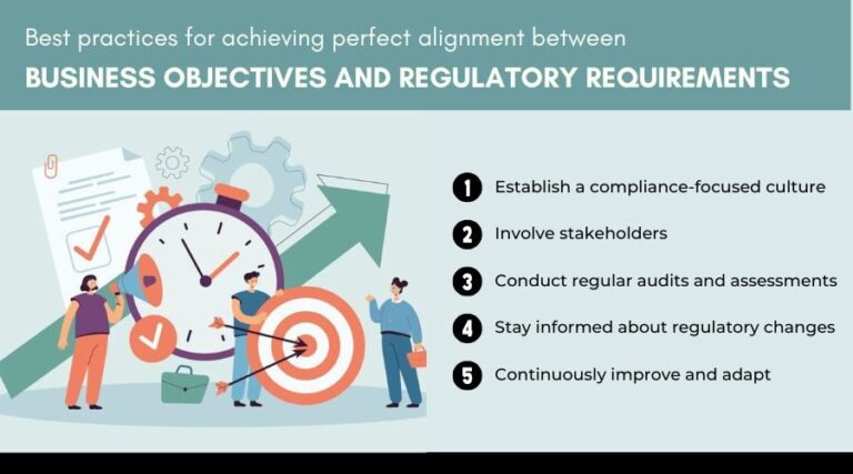 Strategic compliance management: aligning 5 business objectives with ...
