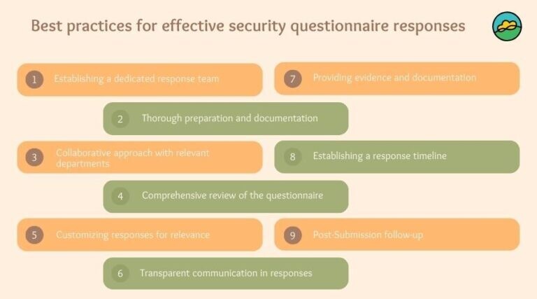 Security questionnaire essentials: 9 best practices for assessing and ...