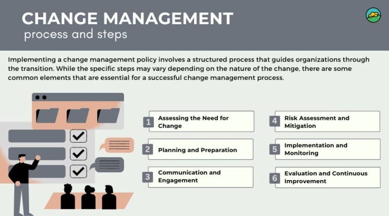 Change Management Policy: Step-by-Step Implementation for Compliance ...