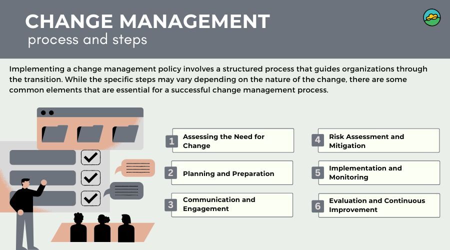 Change Management Policy: Step-by-Step Implementation for Compliance ...
