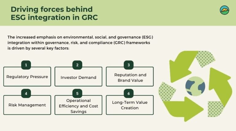 ESG integration into GRC: Strategies for sustainable compliance in 2025
