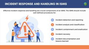 Confident control: powerful ISMS guide for stronger security in 2026