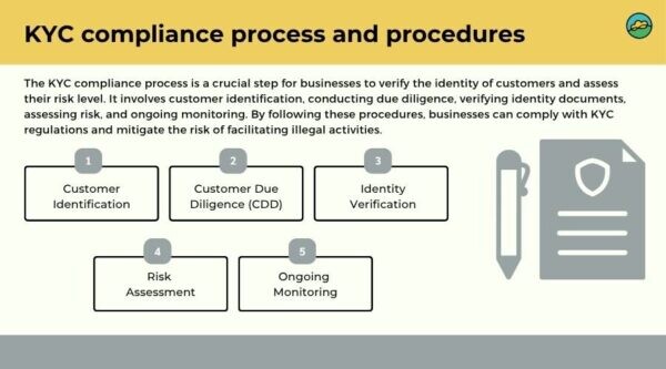KYC compliance made simple: Your practical 2026 guide