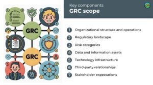 What is a scope in compliance and why it matters in 2025