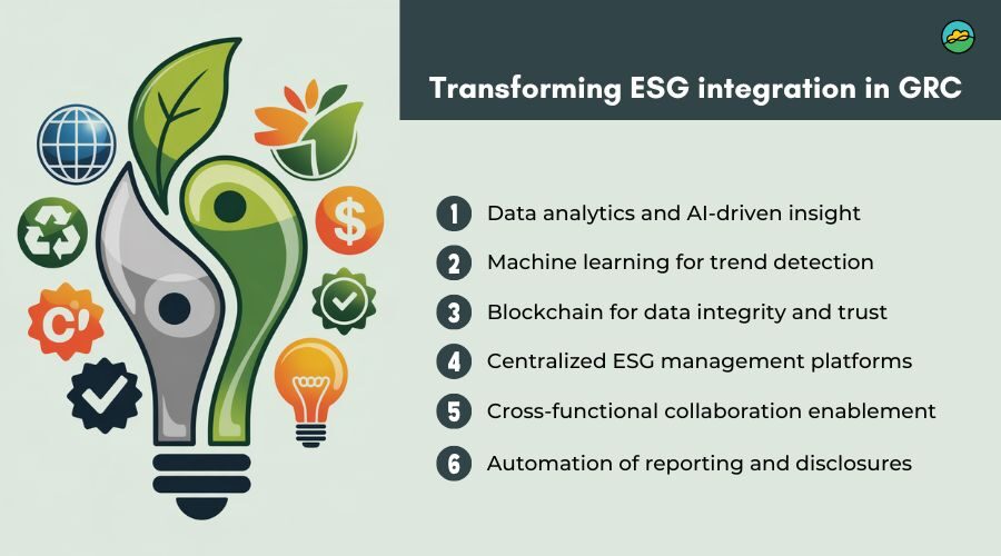 ESG integration into GRC: Strategies for sustainable compliance in 2025