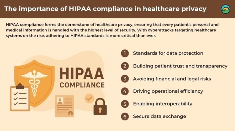 Master HIPAA compliance for healthcare privacy in 2026