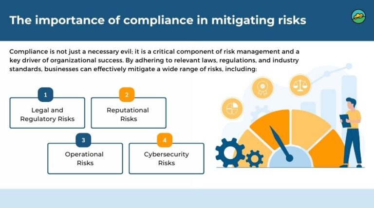 From Compliance Theory to Action: A Modern Guide in 2025