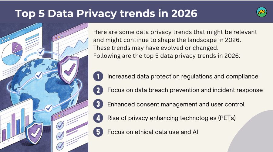 Top 5 data privacy trends in 2026 | TrustCloud