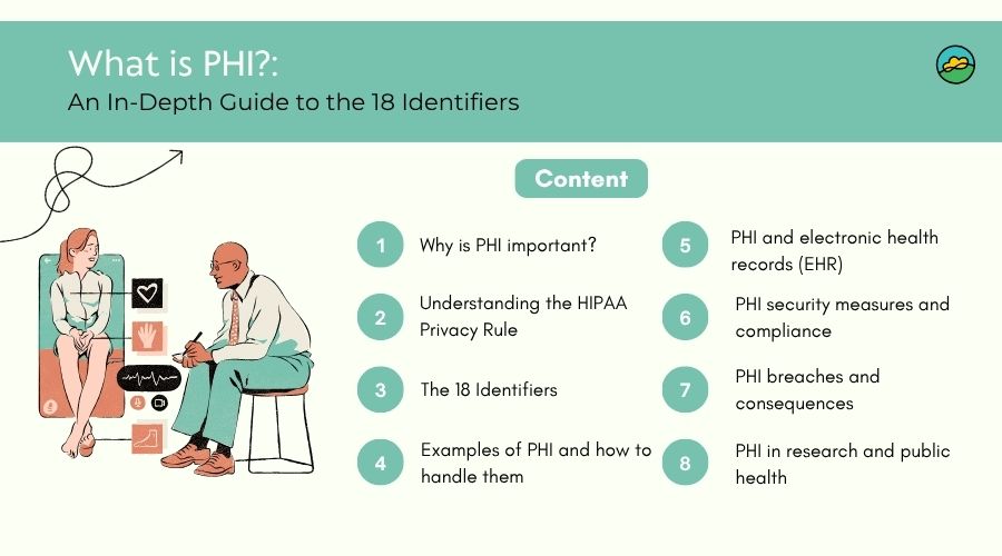 Securing PHI: A comprehensive exploration of the 18 identifiers