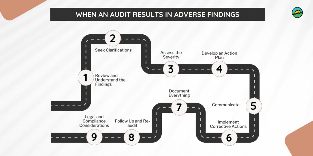 Adverse findings during audit: 9 - step checklist for remediation