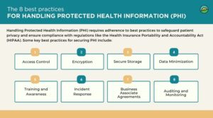 Securing PHI: A comprehensive exploration of the 18 identifiers
