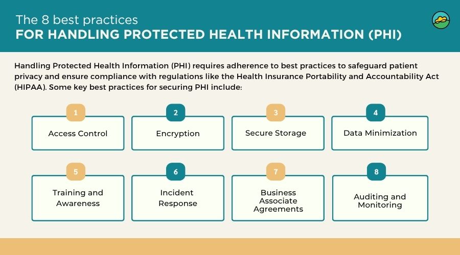 Securing PHI: A comprehensive exploration of the 18 identifiers