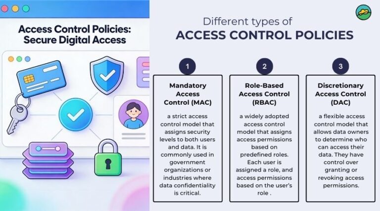 Access control policies for stronger data protection in 2025